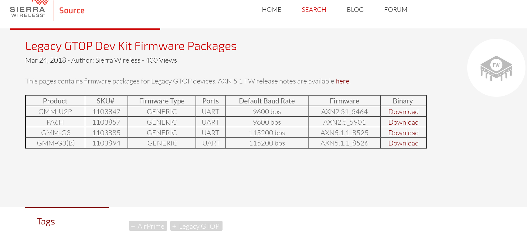 GNSS - Blitzortung.org and Lightningmaps.org project documentation